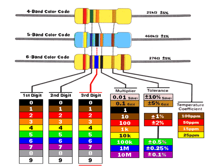 Resistors - Geldenhuys.tech
